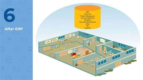 Ict Erp And Sdlc Presentation Ppt