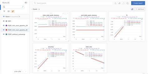 使用 Pytorch 完全分片数据并行技术加速大模型训练 知乎