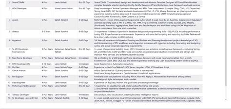 abhishek katdare on linkedin open positions in cgi please share any
