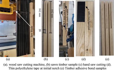 Different Initial Crack Widths Used In Enf Samples For Sawn Timber And Download Scientific
