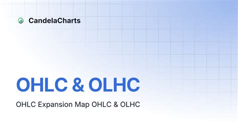 Ohlc And Olhc Candelacharts