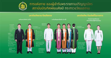 คณะศิลปศึกษา คณะศิลปศึกษา สถาบันบัณฑิตพัฒนศิลป์