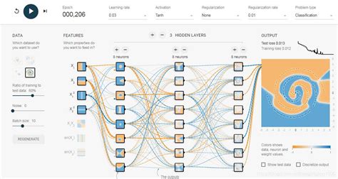 游乐场摆弄网络思考playde Tensorflow Org Csdn博客 游乐场摆弄网络思考playde Tensorflow Org Csdn博客