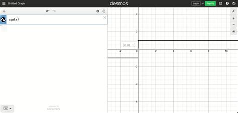 The Signum Or Sign Function Denoted By Sgn Is Defined By Sgn X { 1 If X 0 A Sketch The