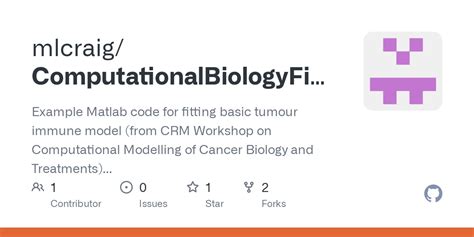 GitHub Mlcraig ComputationalBiologyFittingTutorial Example Matlab Code For Fitting Basic