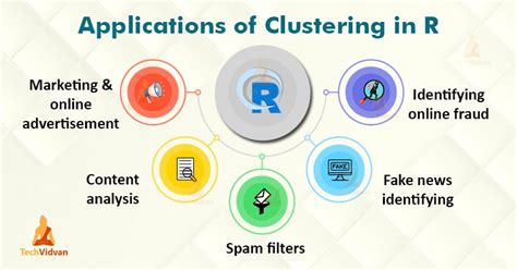 Cluster Analysis In R Complete Guide On Clustering In R Techvidvan