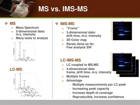 ppt automatic analysis of ion mobility spectrometry mass