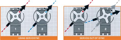 Spread Spectrum RC Radio Equipment