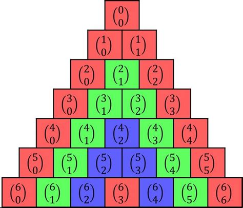 Binomial Expansion Revision MME