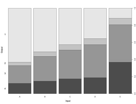 Evaluating Model Performance Without Validation Data Cross Validated