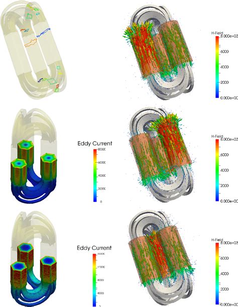 Figure 11 From Finite Element Simulation Of Eddy Current Problems Using Magnetic Scalar