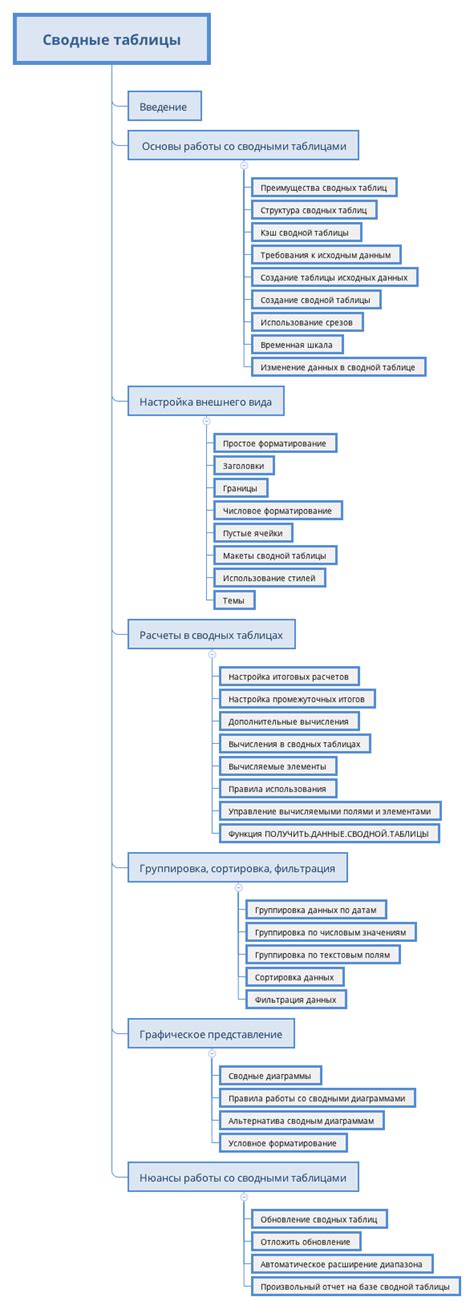 Видеокурс Microsoft Excel Шаг за Шагом