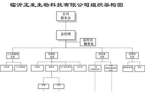 Visio画架构图 Visio画系统架构图 伤感说说吧