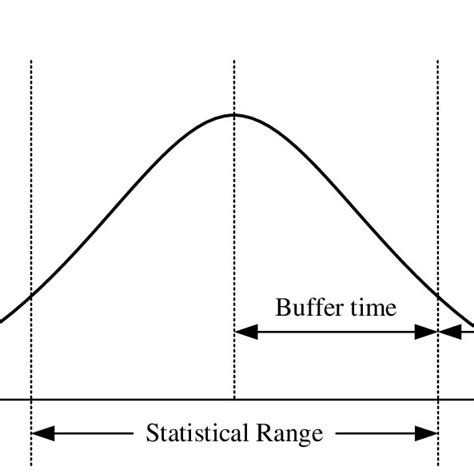 Graphical Illustration For Reliability Measures Download Scientific