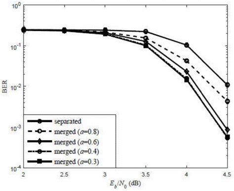 Polar Ldpc Cascaded Code Merging Bp Decoding Algorithm And Device