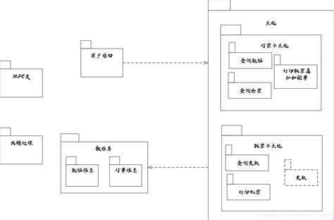 uml与系统建模 csdn博客