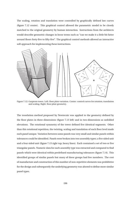 Strategies For Parametric Design Parametric House