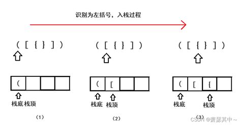 栈和队列oj题：有效的括号，用栈实现队列，用队列实现栈，设计循环队列（c语言版，图文并茂，超级详细） csdn博客