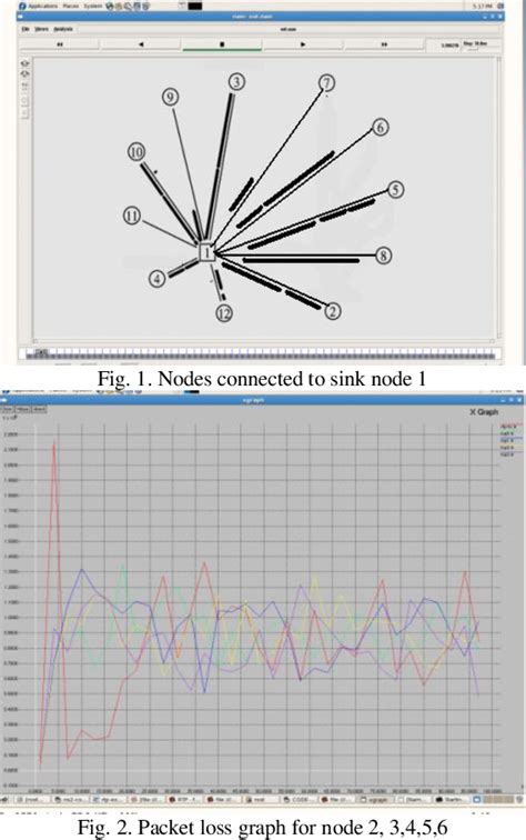 Figure 1 From Investigation Of Packet Loss Patterns In Audio Video