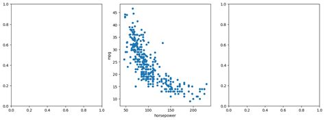 Introduction To Python — Introduction To Statistical Learning Python