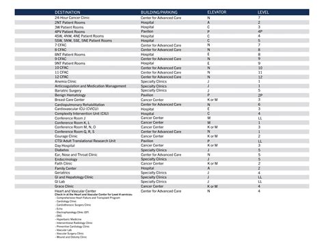 Froedtert And Mcw Hospital Map 2024 2015 All Maps