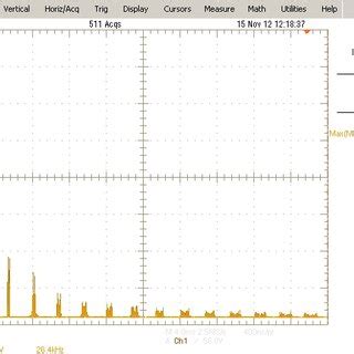 PWM Control Signals Of The New 5 Level Inverter Proposed The Switching Download Scientific