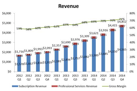 The Ultimate SaaS Metrics Dashboard