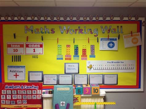 Maths Working Wall Maths Working Wall Working Wall Teaching Displays