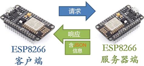 ESP 客户端请求JSON信息 太极创客