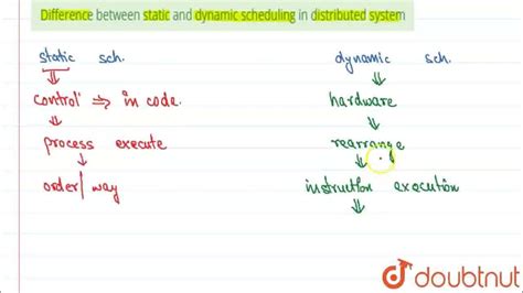 ndifference between static and dynamic scheduling in distributed