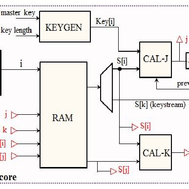PDF Hardware Implementation Of High Throughput RC Algorithm