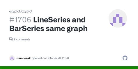 LineSeries And BarSeries Same Graph Issue Oxyplot Oxyplot GitHub