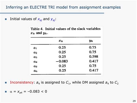 Ppt Multiple Criteria Sorting Using Electre Tri Assistant Powerpoint