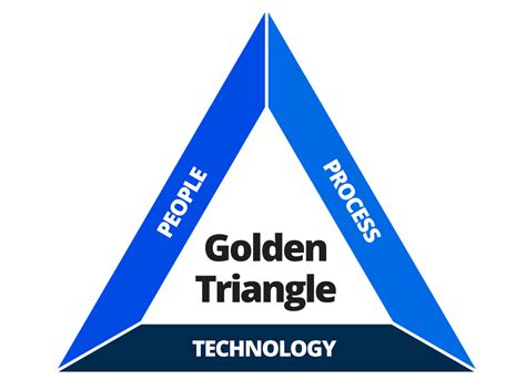 The Key To Executing Your Digital Transformation Strategy Celigo