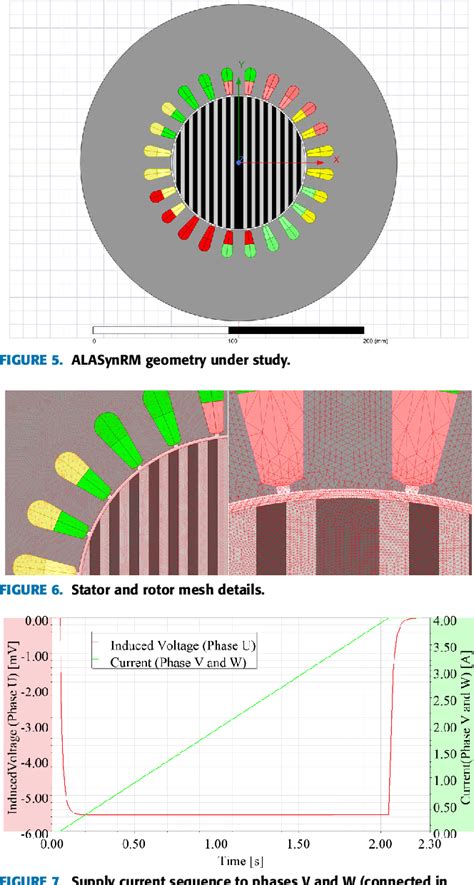 Table 1 From Model Validation Of Synchronous Motors With A New