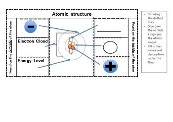 Atomic Structure Foldable By Sharp Science TPT