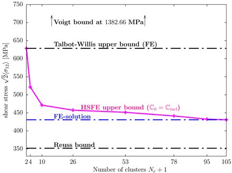 Study Of Convergence Download Scientific Diagram