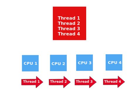 What Is A CPU Central Processing Unit CooliceHost Com