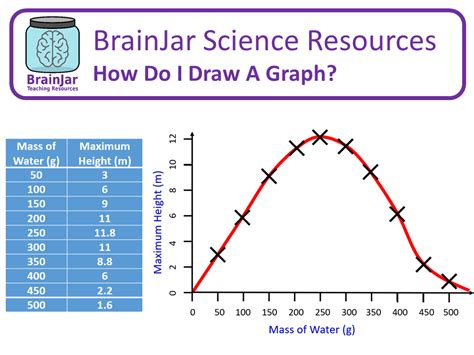 How To Draw A Graph Lesson And Worksheet Step By Step Teaching Resources