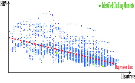Data Analysis For Heartrate Variables Download Scientific Diagram