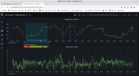 Hugo Markdown Data Engineering Distributed Computing