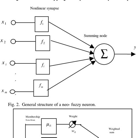 Figure 2 From Identification And Ranking Of Weak Buses Using Modified Counterpropagation Neural