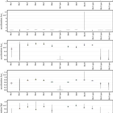visualization of the frequency spectrum of segmented torque signals for