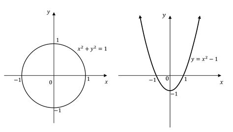 Part 3 Functional Mapping Further Functions And Relations