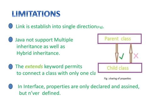 Inheritance In Java Ppt Pptx Programming Languages Computing