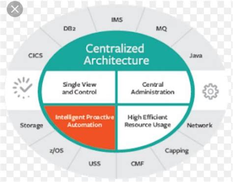 Intelligent CICS Assessment Test Quiz Flashcards Trivia