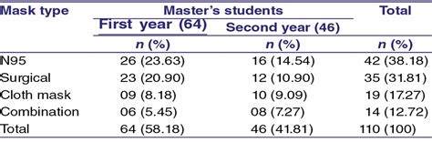 Journal Of All India Institute Of Speech And Hearing