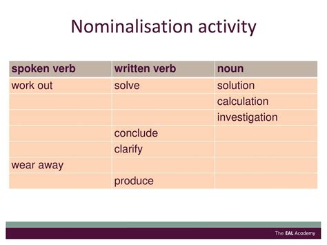 Science And Eal Graham Smith November Ppt Download
