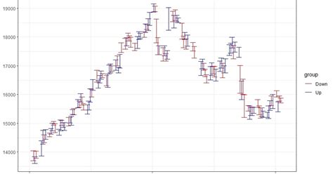 213 Vertical Errorbar Plot