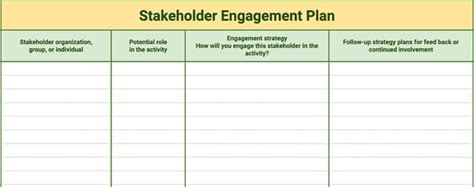 The Complete Guide To Stakeholder Management Blog